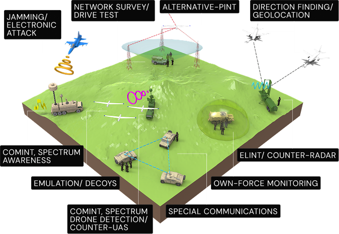 Advanced RF Applications by Epiq Solutions