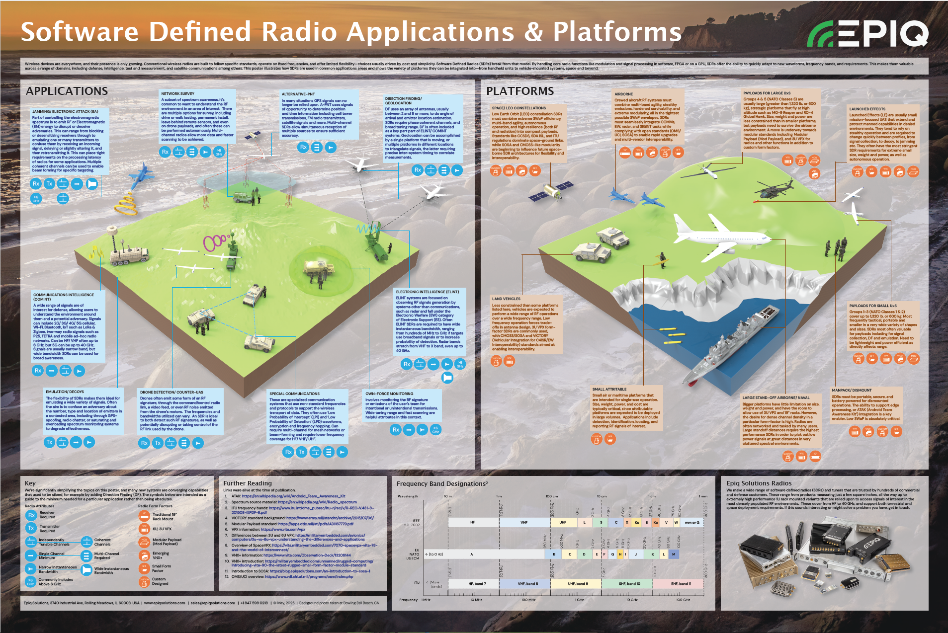 Advanced RF Applications by Epiq Solutions